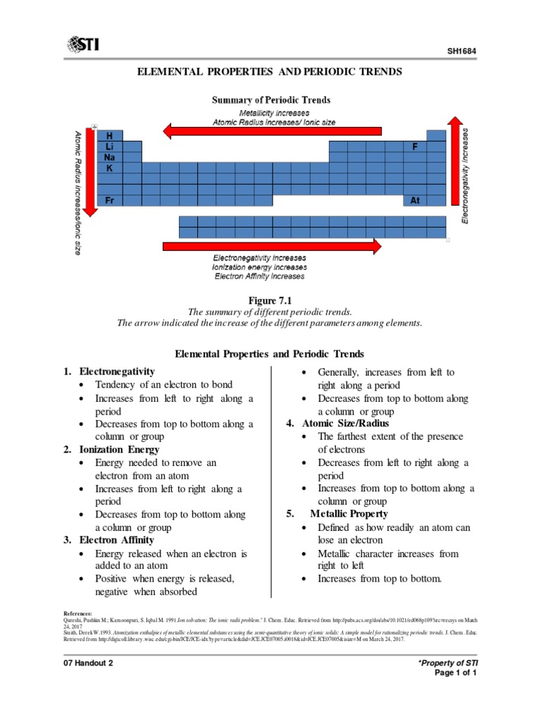 Elemental Properties and Periodic Trends | PDF | Atomic | Chemical ...