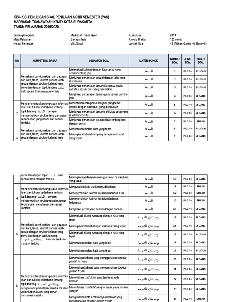 Kisi-Kisi Soal Bhs Arab Mts Kelas 8 2019-2020 | PDF | Seni & Disiplin Bahasa