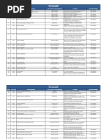 MCB Branch List | PDF | Karachi | Lahore