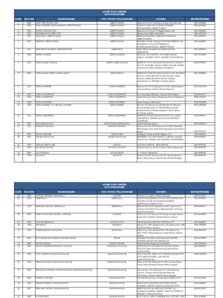 ABL List-of-Branches-March21 | PDF