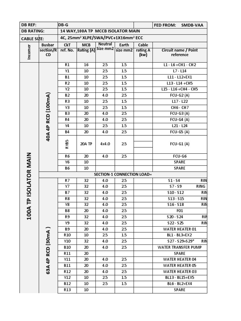 DB Ref: DB-G Fed From: Smdb-Vaa DB Rating: 14 Way, 100A TP MCCB ...