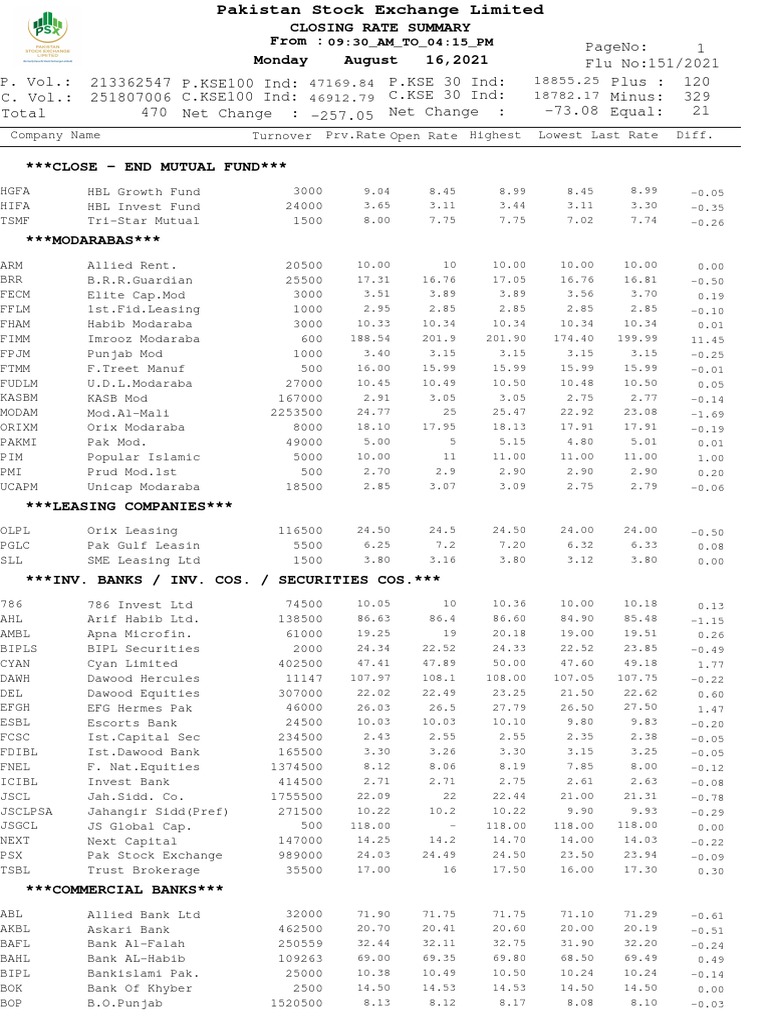 Pakistan Stock Exchange closing rates summary report | PDF | Companies ...