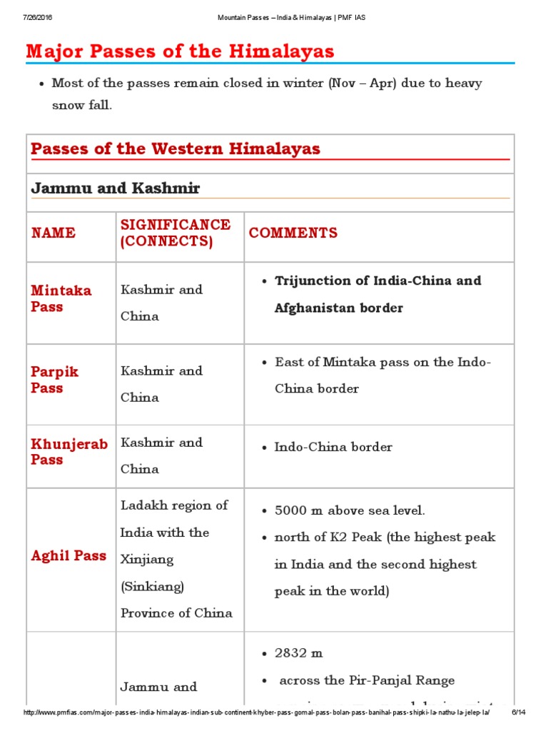 Mountain Passes - India - Himalayas - PMF IAS | PDF | Himalayas ...