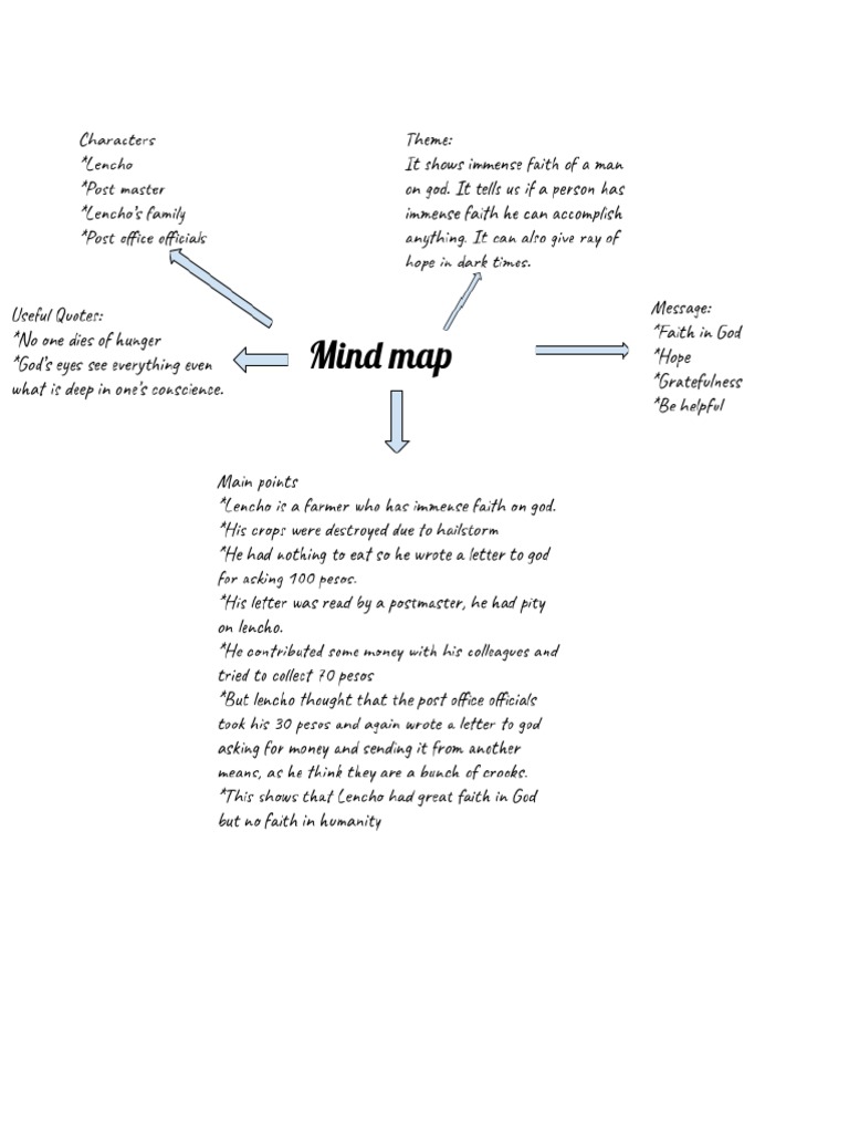 Concept Map of The Letter To God | PDF