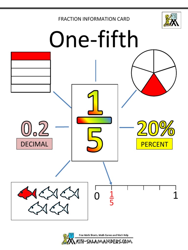 One-Fifth: Decimal Percent | PDF