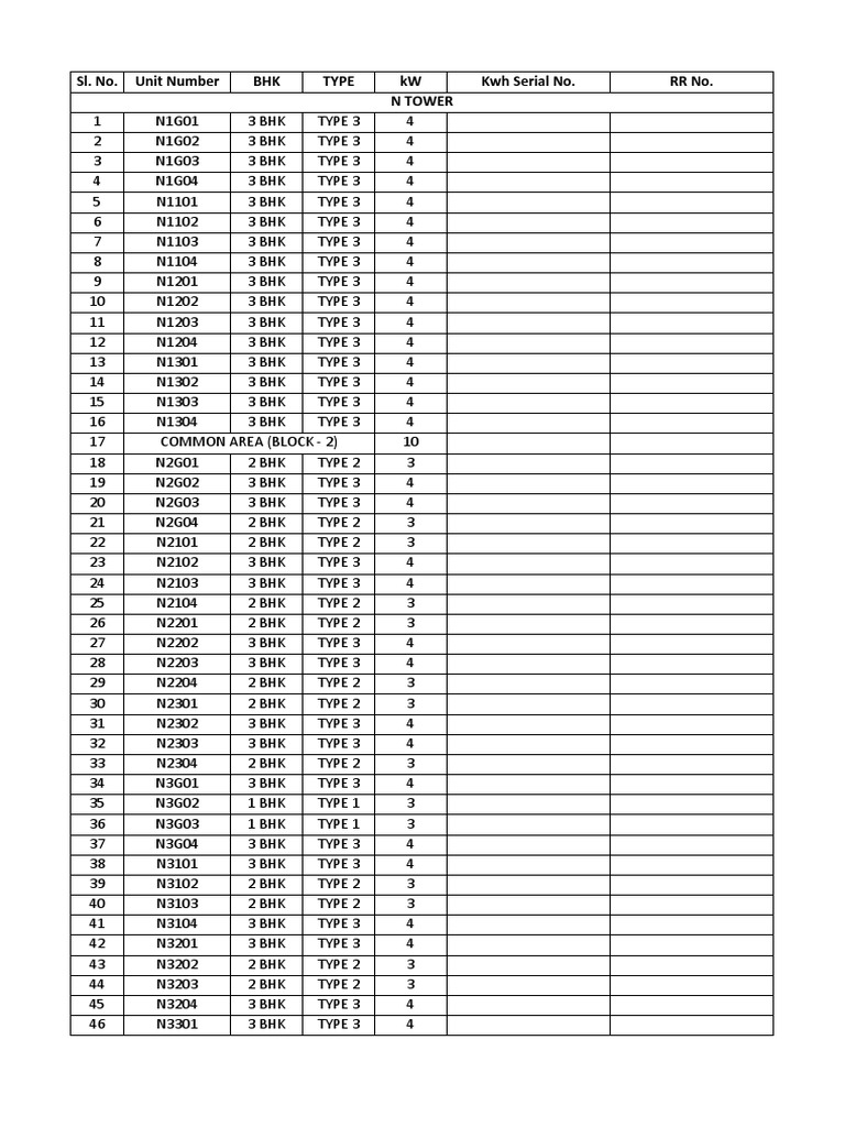 N Tower Apartment Unit List | PDF | Technology & Engineering
