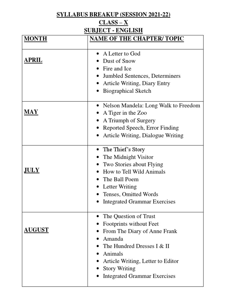 Syllabus Breakup (Session 2021-22) Class - X Subject - English Month Name of The Chapter/ Topic ...