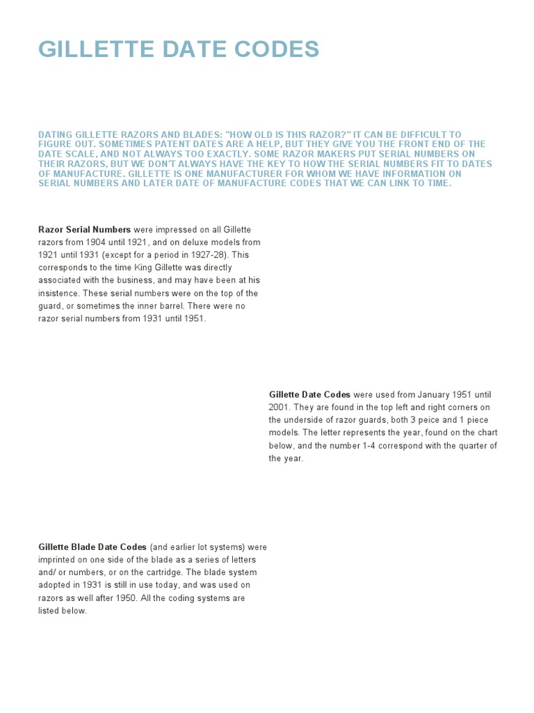 Gillette Date Codes: Razor Serial Numbers Were Impressed On All ...