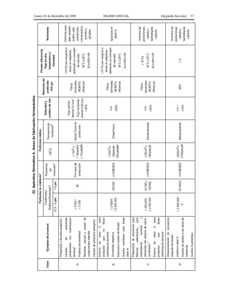 Anexo A NOM 059 2006 | PDF | Naturaleza | Bienestar