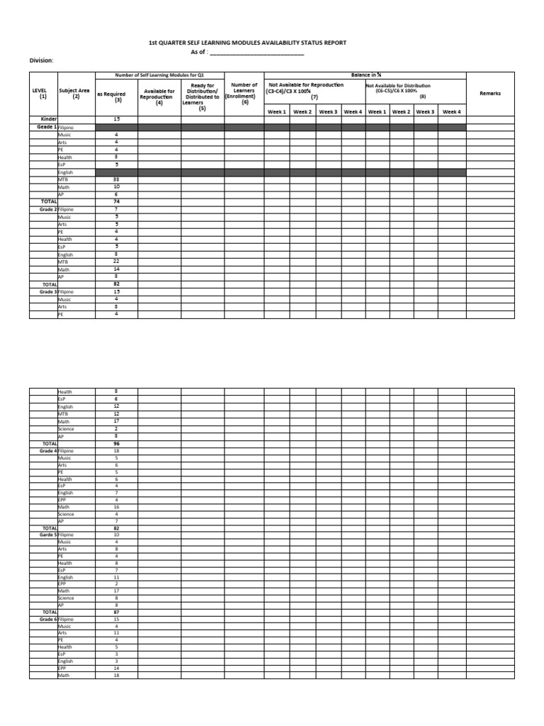 Progress Monitoring Tracking Report For SLM Production and Distribution ...