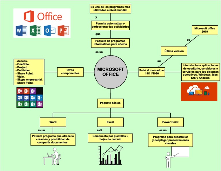 Un resumen de las características y aplicaciones de Microsoft Office ...