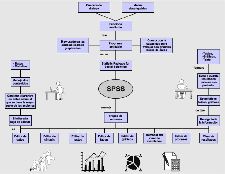 Mapa SPSS | Descargar gratis PDF | Spss | Gestión de tecnología de la información
