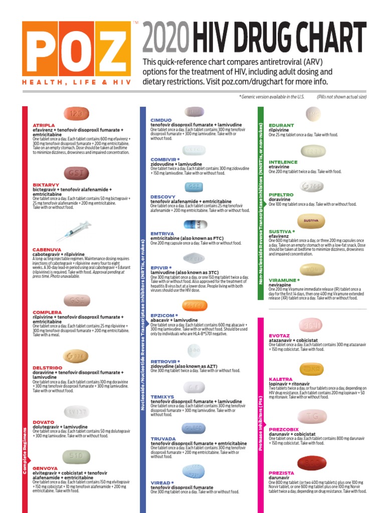 POZ 2020 HIV Drug Chart High | Download Free PDF | Management Of Hiv ...