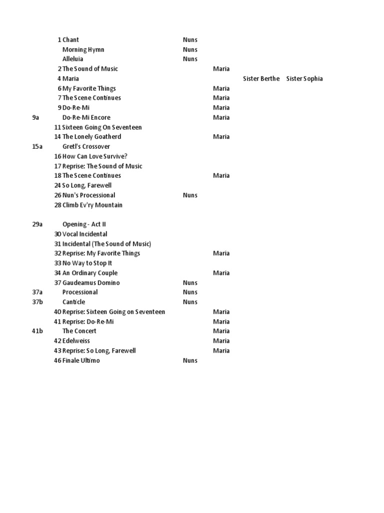 The Sound of Music Songs | PDF | Performing Arts | Musicals