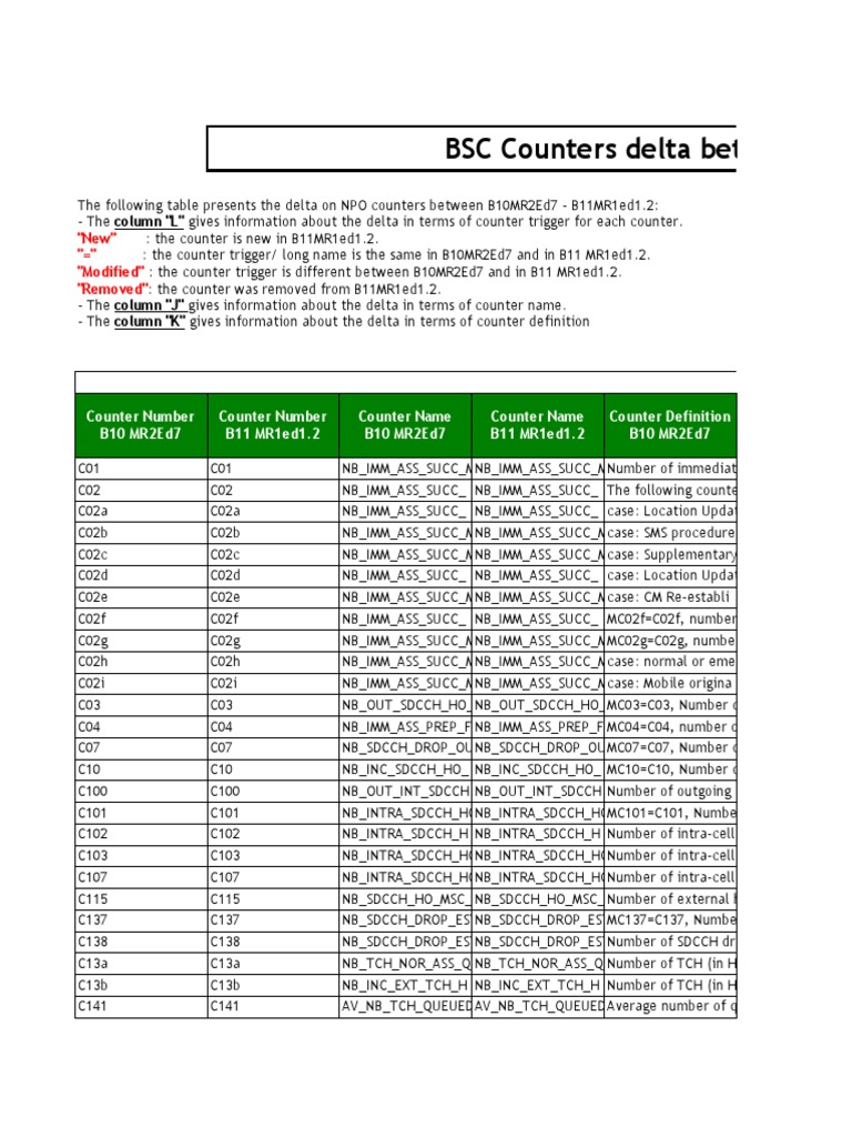 Delta Counters B10MR2Ed7 B11MR1Ed1 RL | PDF | Service Industries ...