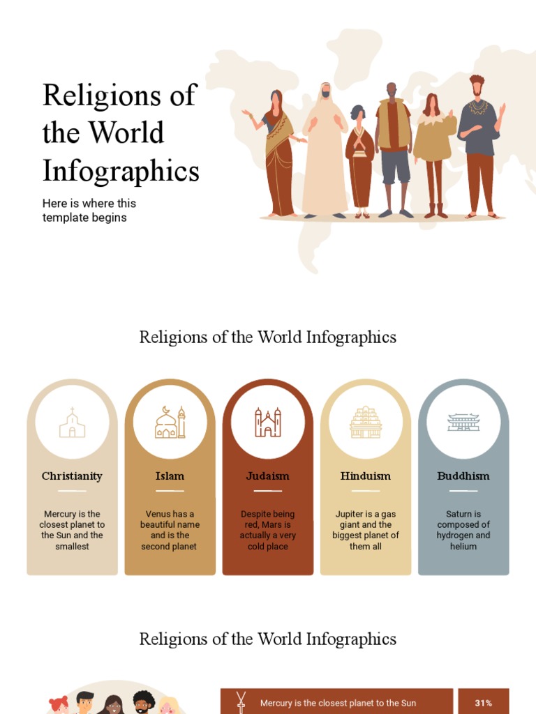 Religions of The World Infographics: Here Is Where This Template Begins ...