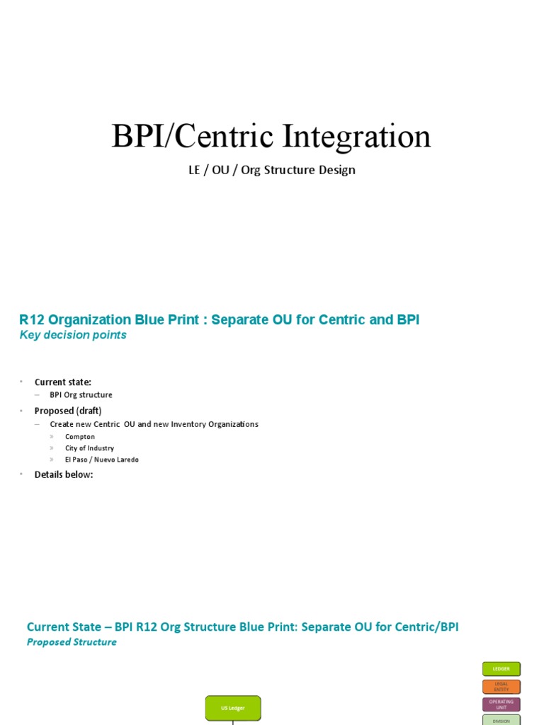 Oracle EBS R12 Legal Entity Operating Unit Structure Design | PDF ...