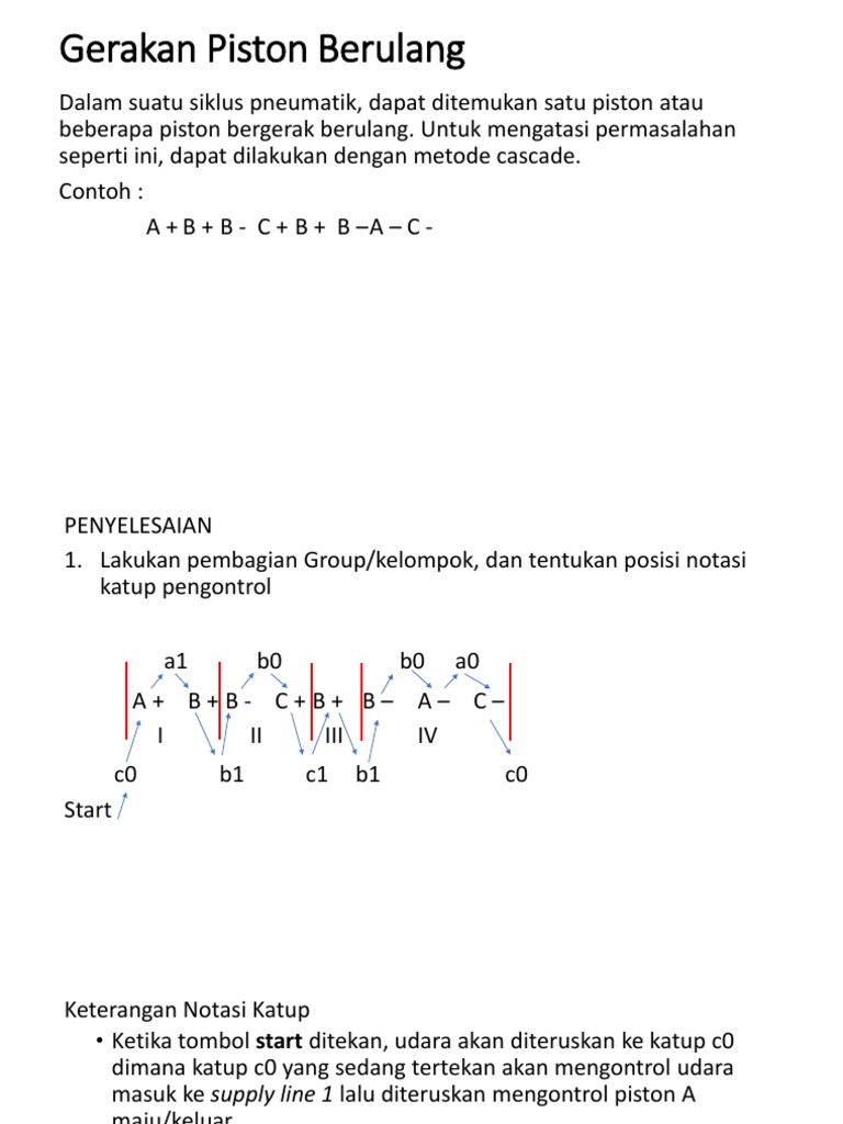 Materi-13 Metode Cascade Dengan Gerakan Piston Ber Ulang | PDF | Griya ...