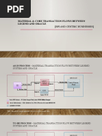 Oracle EBS R 12 Return To Vendor RTV PROCESS | PDF