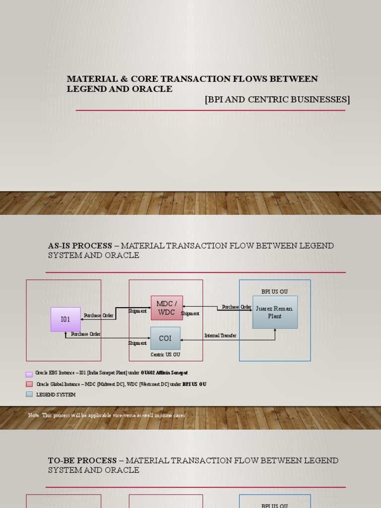 Material & Core Transaction Flows Between LEGEND and Oracle EBS R 12 ...