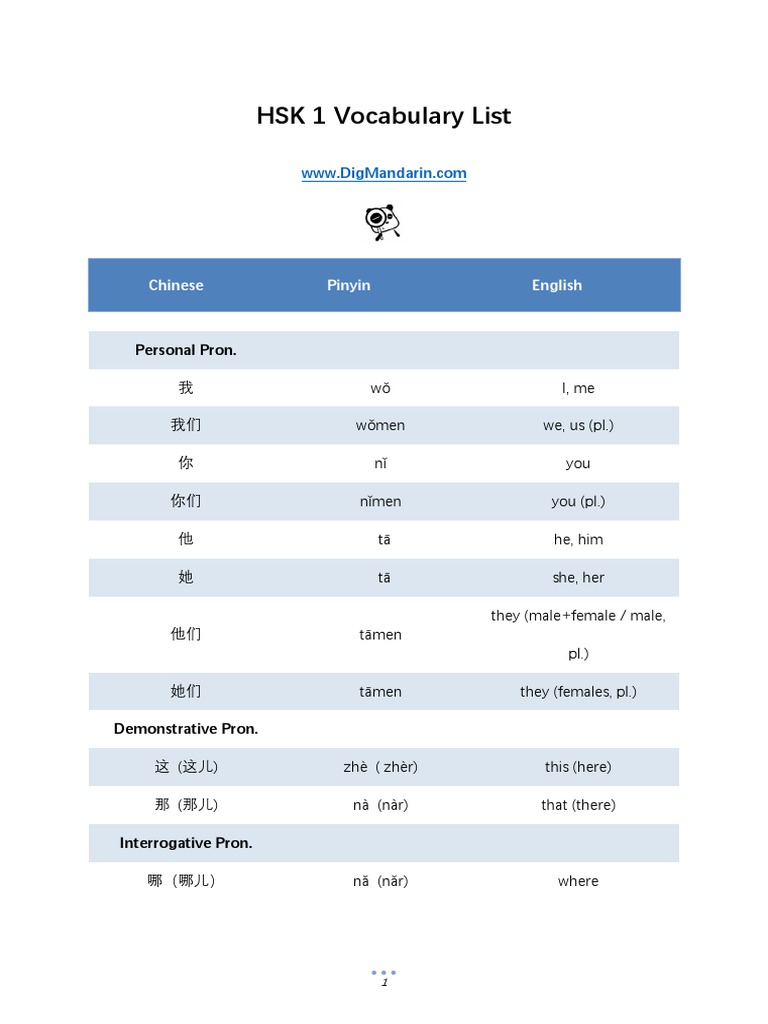 HSK 1 Vocabulary List | PDF