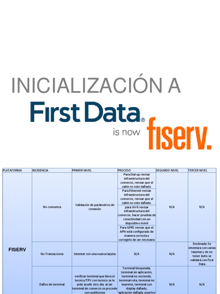 2.1 Fiserv | PDF | Terminal de computadora | Dirección IP