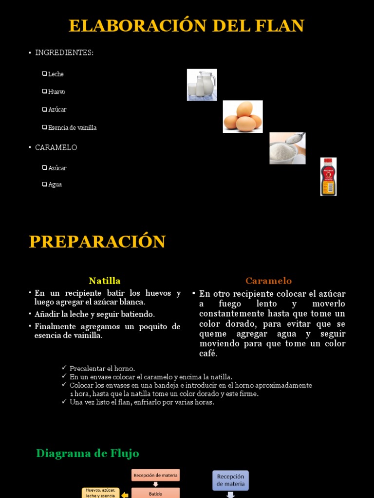 Elaboración Del Flan | PDF
