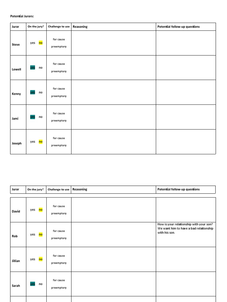 Voir Dire Practice Juror Chart | PDF | Legal Procedure | Judiciaries