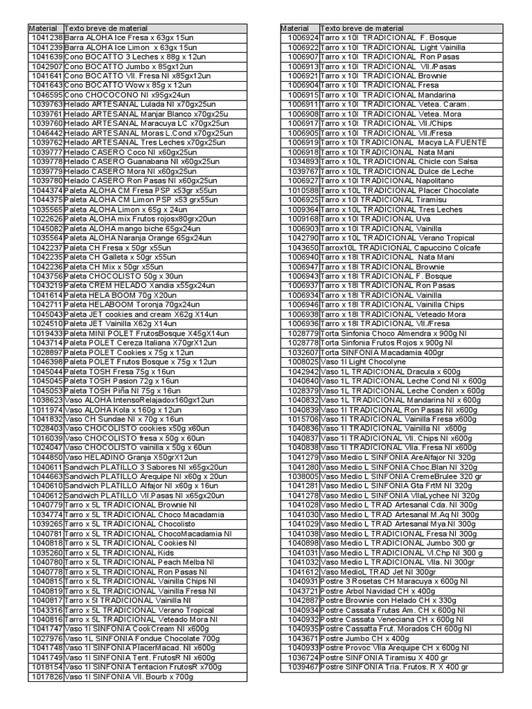 Codigo Actualizados-2 | PDF | Helado | Comida y bebida