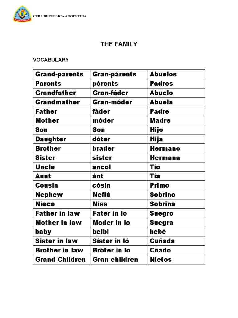 MI FAMILIA My Family 1 | PDF | Family | Living Arrangements