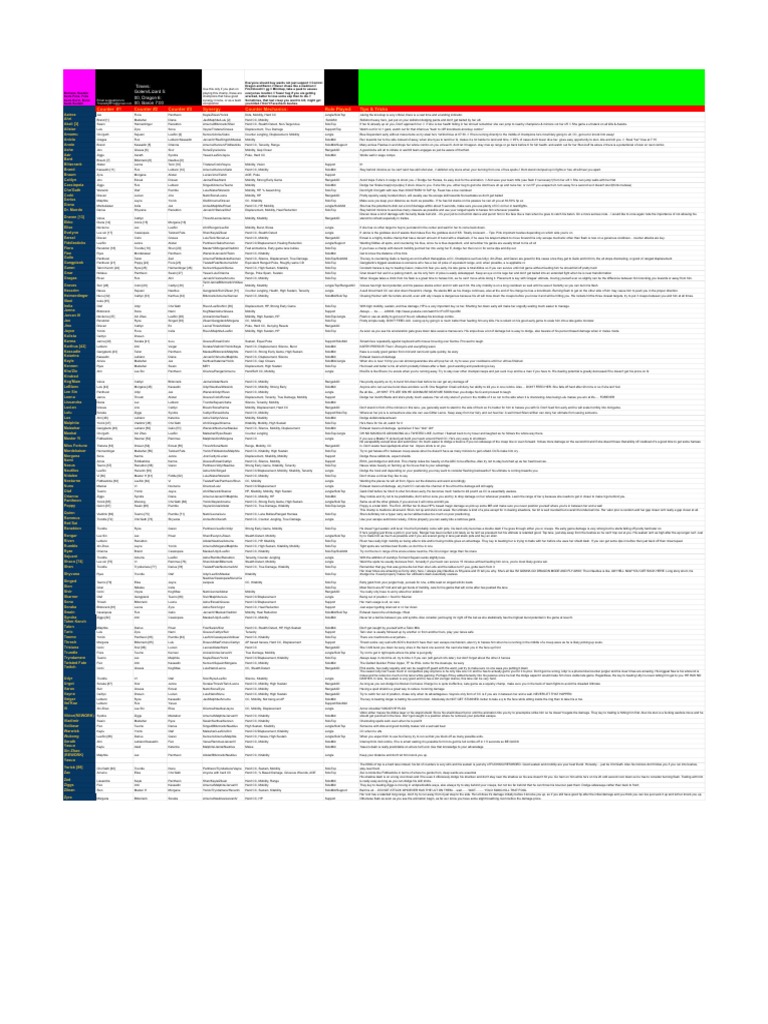 League of Legends Counter Pick List | PDF