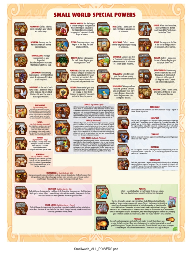 Small World - Races and Powers | PDF | Business | Self-Improvement