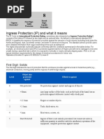 Ingress Protection Rating Chart | PDF | Electrical Engineering ...