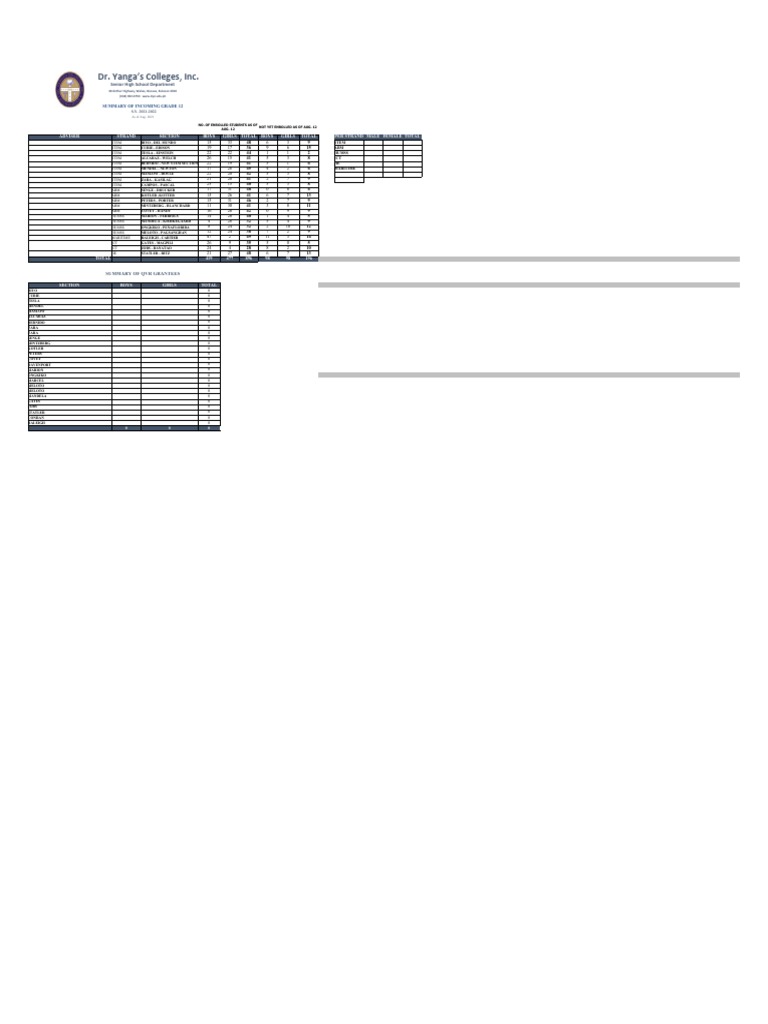 Incoming Grade 12 Enrollment Summary | PDF
