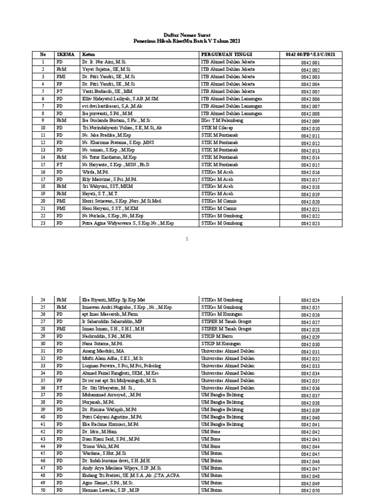 Daftar Penerima Hibah RisetMu Batch V Tahun 2021 | PDF