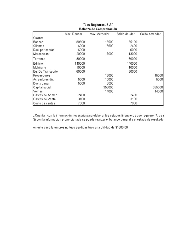 Ico U3 Act2 | PDF | Contabilidad | Estado de resultados