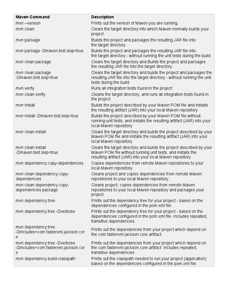 Maven Command | PDF | Free Software | Computer Engineering