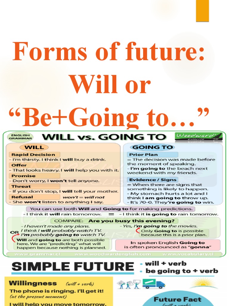FORMS OF FUTURE WILL or BE GOING TO | PDF