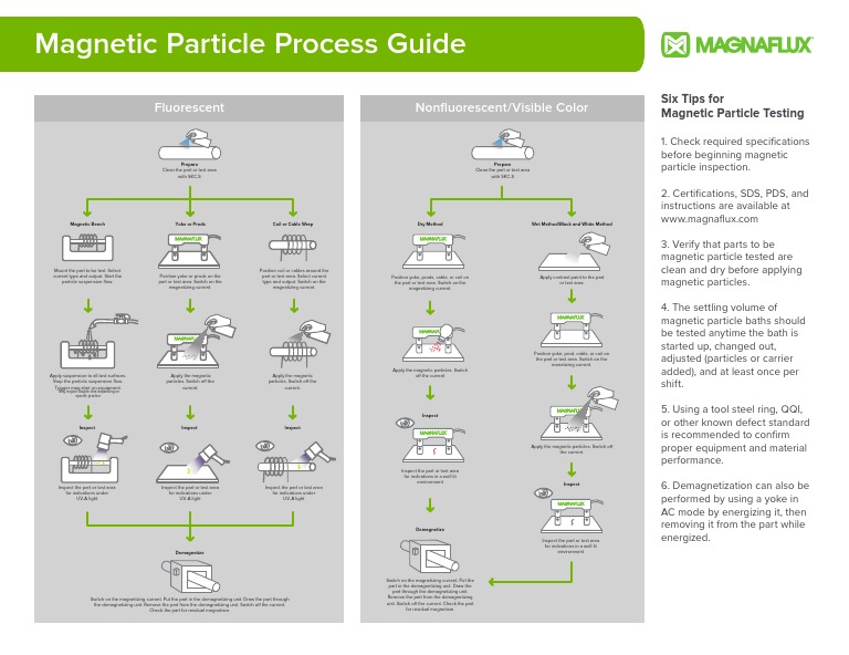 Magnaflux, Magnetic Particle Process Guide | PDF | Materials ...