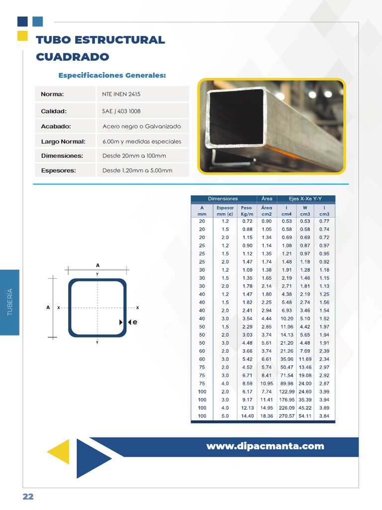 Tubo Estructural Cuadrado | PDF