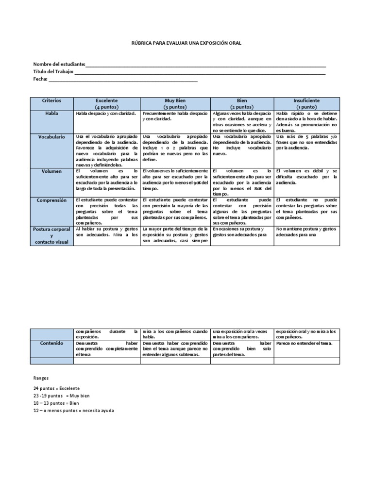 Rúbrica para Evaluar Una Exposición Oral | PDF | Cognición | Comunicación