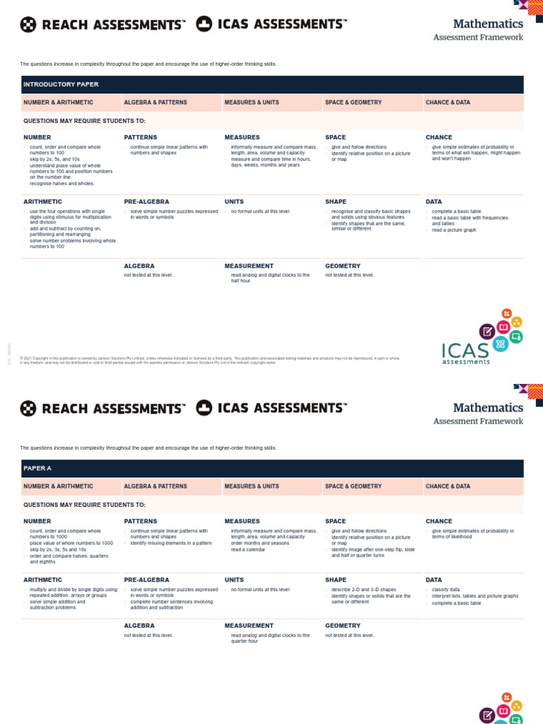 Reach and ICAS Framework Mathematics | PDF | Numbers | Algebra