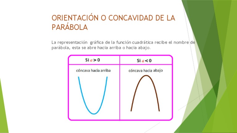 Orientación o Concavidad de La Parábola | PDF