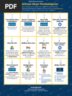 Panduan Aktivasi Akun Dikbud HR | PDF