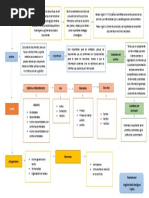 Mapa Conceptual Gestion Documental | PDF | Gestión de registros
