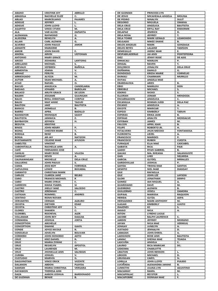 List of TDP 3.0 | PDF