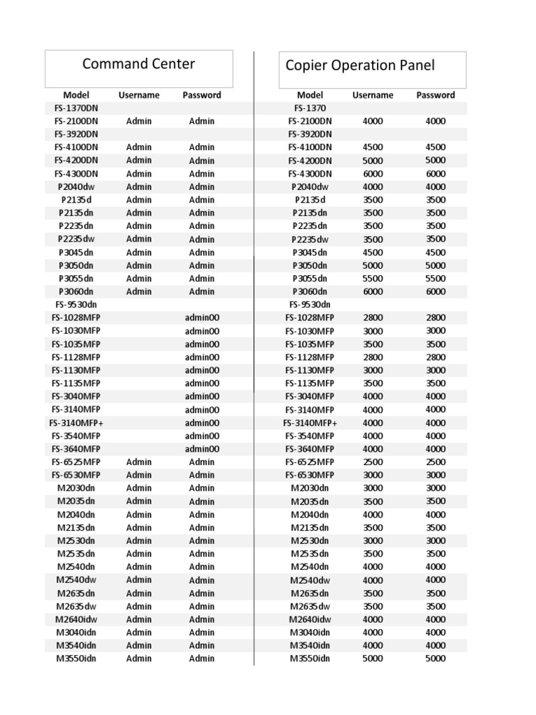 Username and Passwords | PDF | Computer Access Control | Computer Security