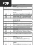 Código Sat Medicamentos | PDF | Estradiol | Química