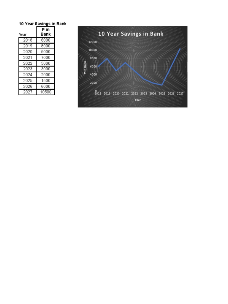 Line Graph | PDF