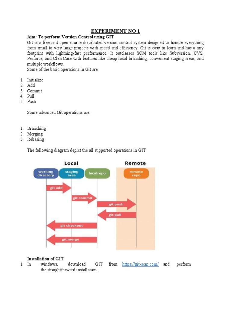 Devops Experiment - 1 | PDF | Version Control | Systems Engineering